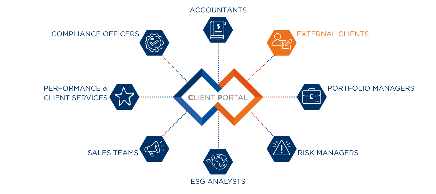Client Portal Software for Asset Owners | AMINDIS